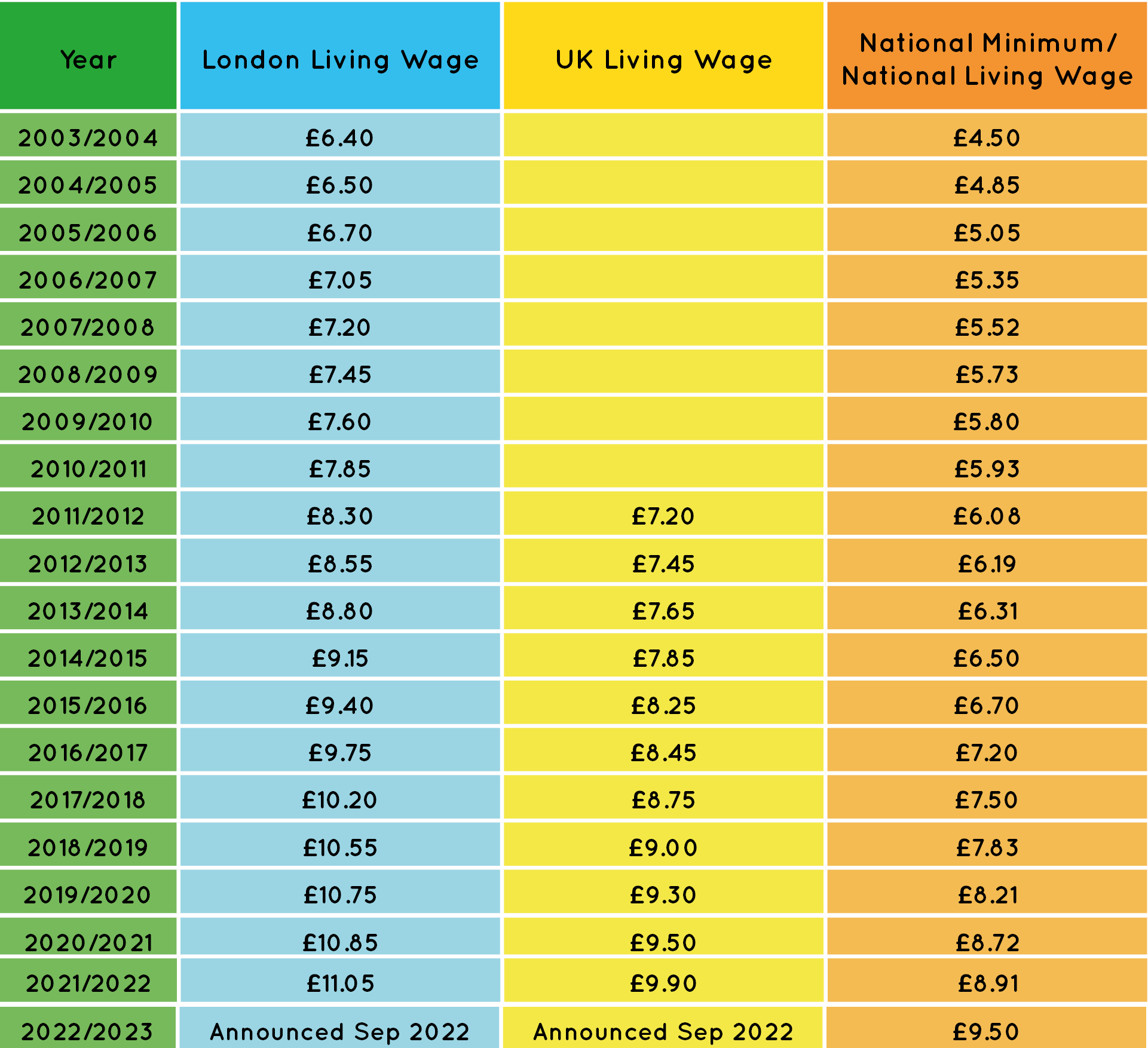 What is the real Living Wage? | Living Wage Foundation