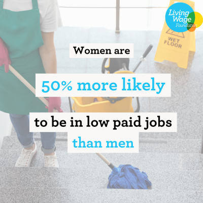 Nearly 3 million women paid below real Living Wage as gender pay gap ...
