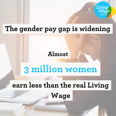 Nearly 3 million women paid below real Living Wage as gender pay gap ...